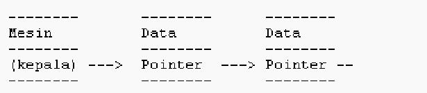 Linked List (Contoh Pada C++) ~ Belajar Komputer