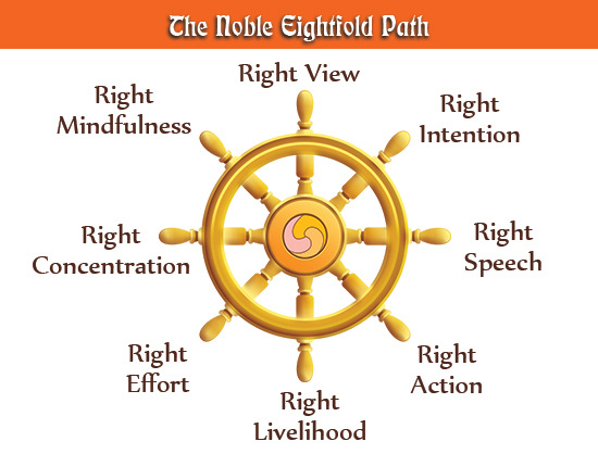 JANGTSEP SONAM JIGME: EIGHT FOLD PATH