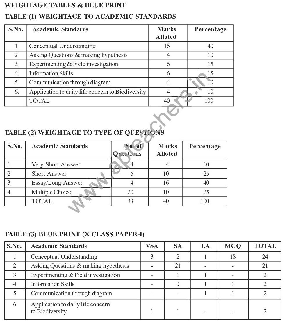 AP SSC 10th Biology CCE Model Question Paper For 80 Marks APTEACHERS ap-ssc-10th-biology-cce-model-question-paper-for-80-marks-apteachers