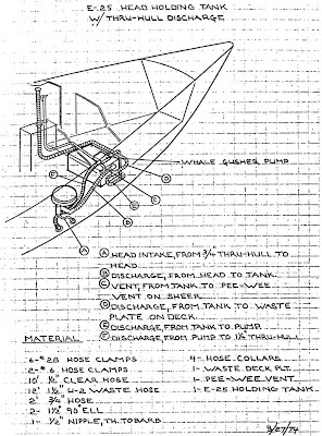 Ericson 25, Oystercatcher: V-Berth, Aft Locker, Holding Tank Shelf ...