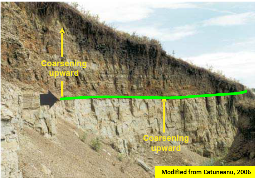 Maximum Flooding Surface