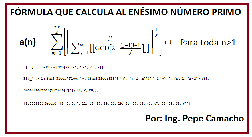 JOSÉ DE JESÚS CAMACHO MEDINA : APORTES EN MATEMÁTICAS DE UN ...