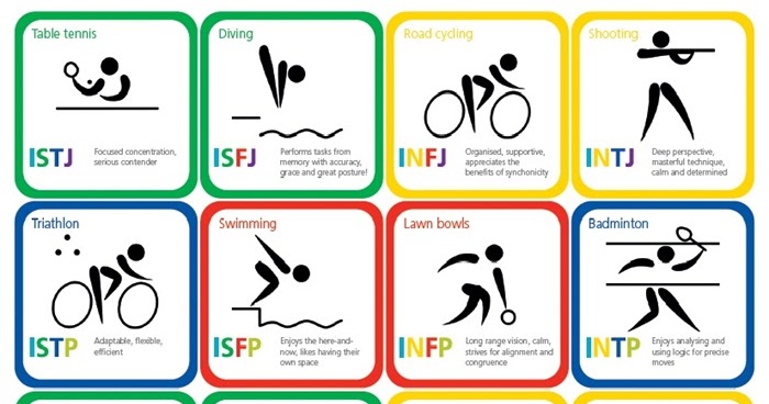 Mengenal Tipe Orang MBTI (Myers Briggs Type Indicator)