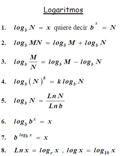 Formulario de Álgebra y Cálculo.