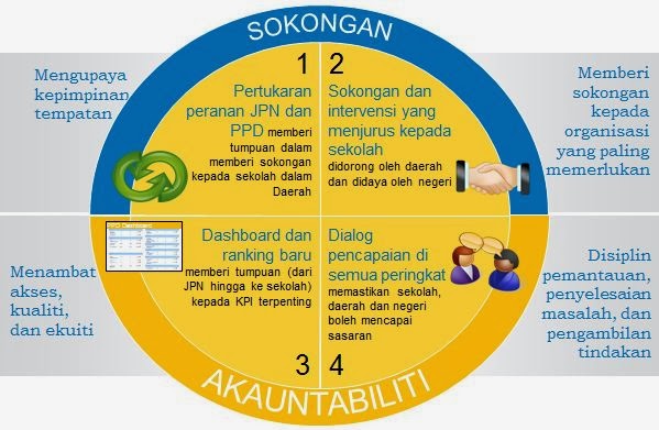 BAHASA KURIKULUM: DISTRICT TRANSFORMATION PROGRAMME DTP