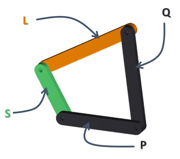 Teoría mecanismos de Grashof (Video)