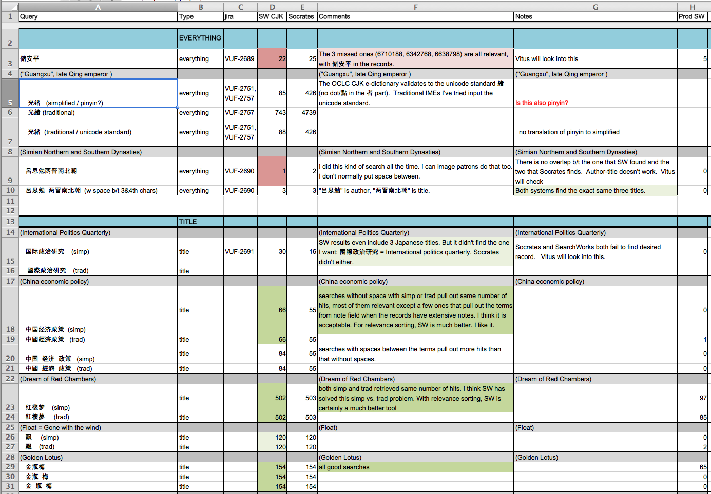 Discovery Grindstone: CJK with Solr for Libraries, part 9