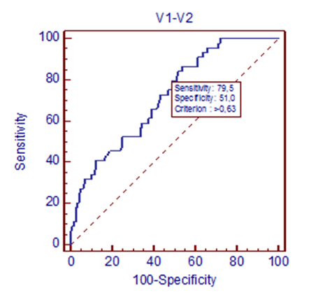 BÀI SOẠN VỀ SIÊU ÂM CHẨN ĐOÁN: ARFI in DIFFERENTIATION of MALIGNANT ...