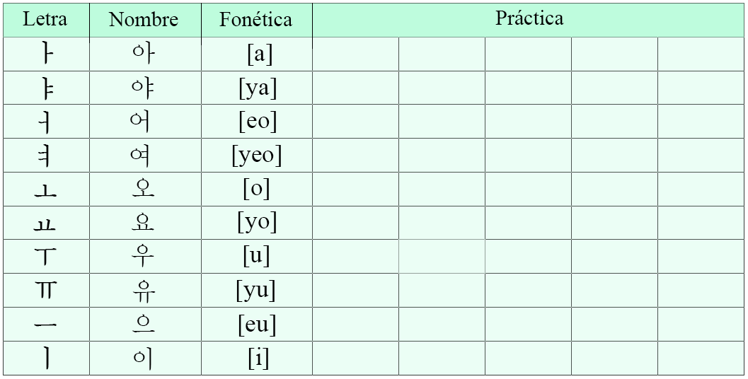 Hangul | Coreano 101