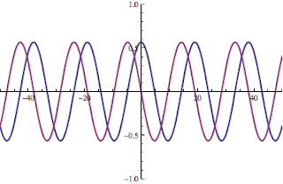 Physics101b_2013: Wave packet propagation / special project.