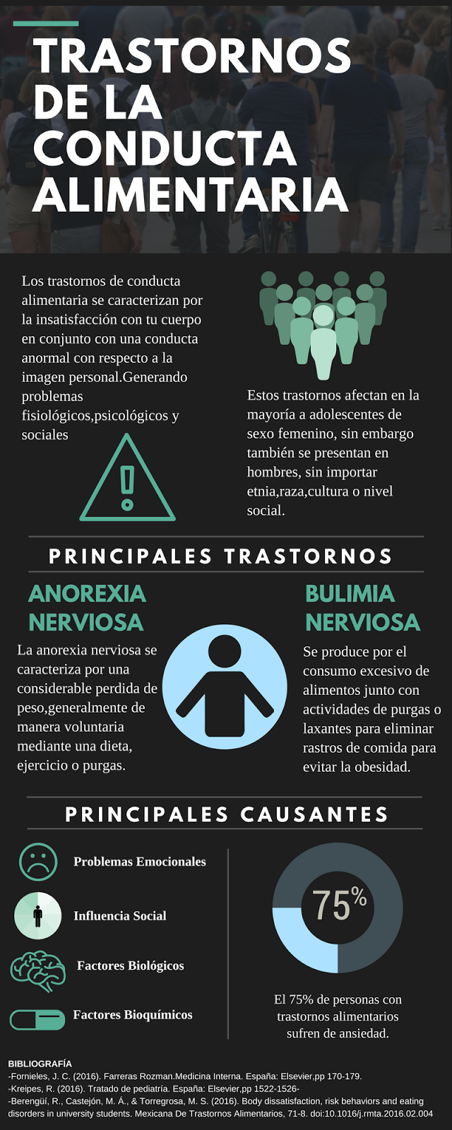 Trastornos de conducta alimentaria: Infografía sobre Trastornos de ...