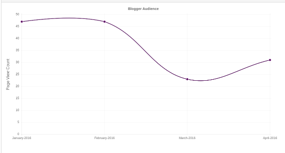 LC Blogger: April 2016