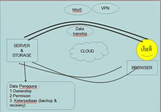 Sumber Daya manusia dan Keamanan Komputasi Awan - Share is Gold