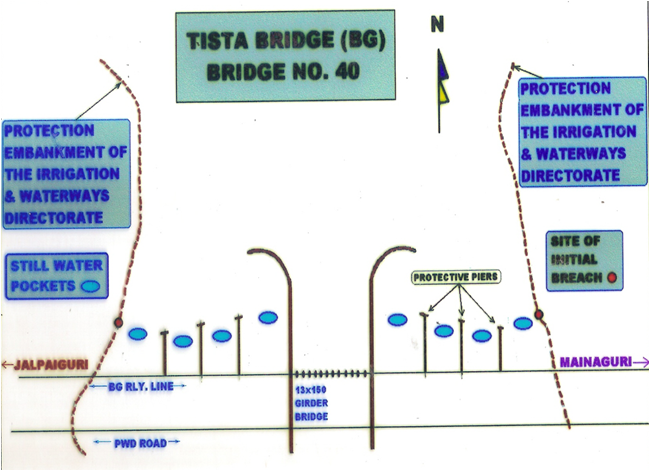 Bridge on the Untamed Teesta