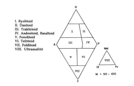 Struktur dan Klasifikasi Batuan Beku ~ Remodonline