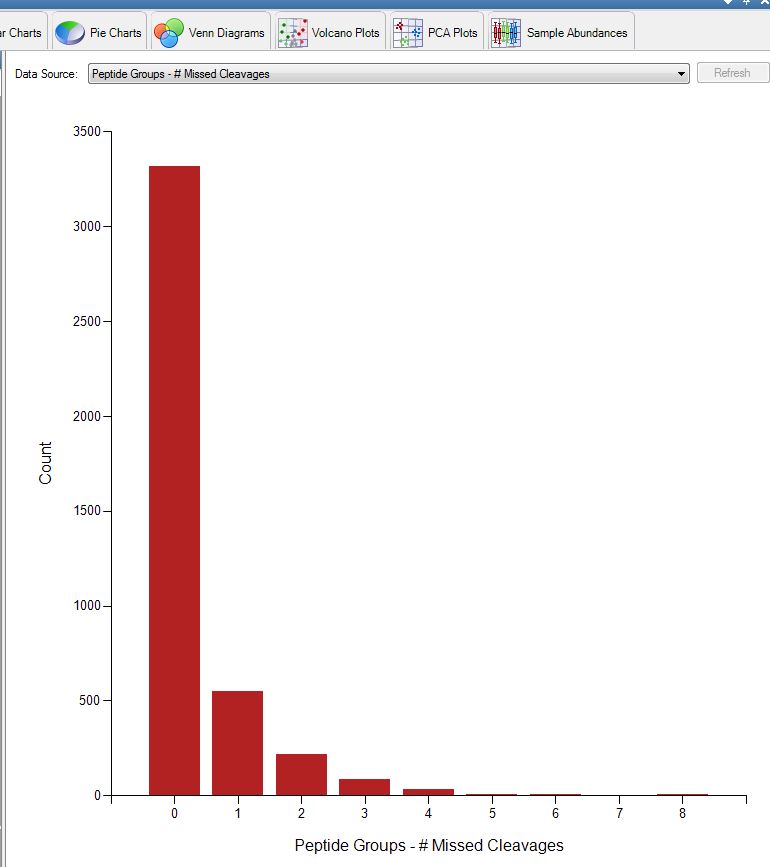 News in Proteomics Research: 2017
