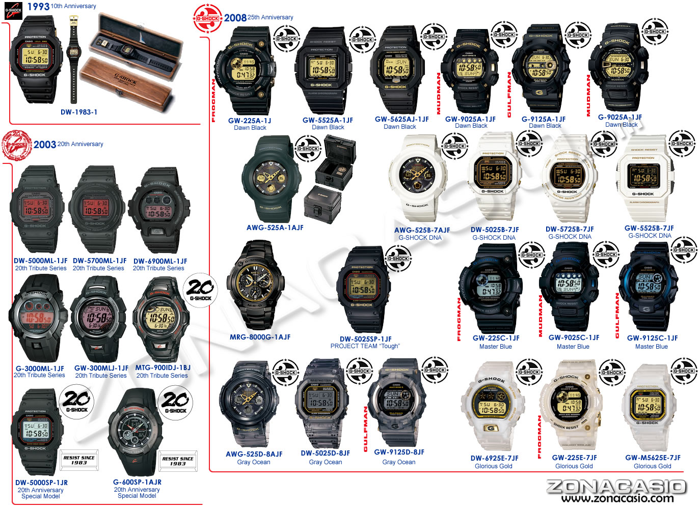 Zona Casio: Pósters