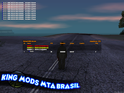 Scoreboard - MTA Brasil