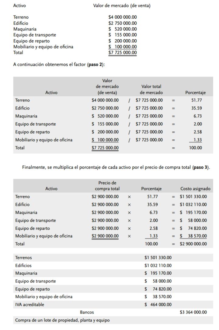 Contabilidad Financiera: NIF C-5 Y NIF C-6