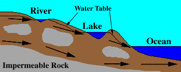 Techno Science: WATER EROSION AND DEPOSTION