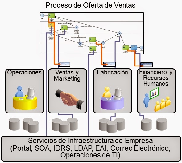 O que é um de Cross-Processo Business? | Process and Project Management