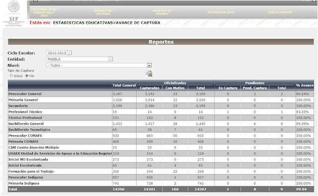 Dirección de Planeación y Estadística Educativa (Departamento de ...