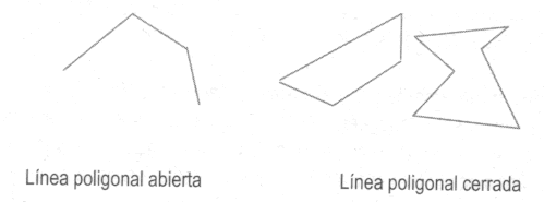 Física y Química: GEOMETRÍA: FIGURAS PLANAS y CUERPOS ESPACIALES
