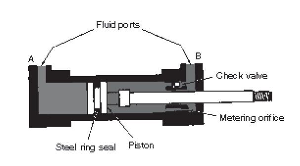 An Introduction To Hydraulic Cylinders Types , And Selection