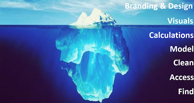 Aroh's Microsoft 365 Musings: Telling a story with your data and Power BI