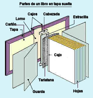 Partes del libro