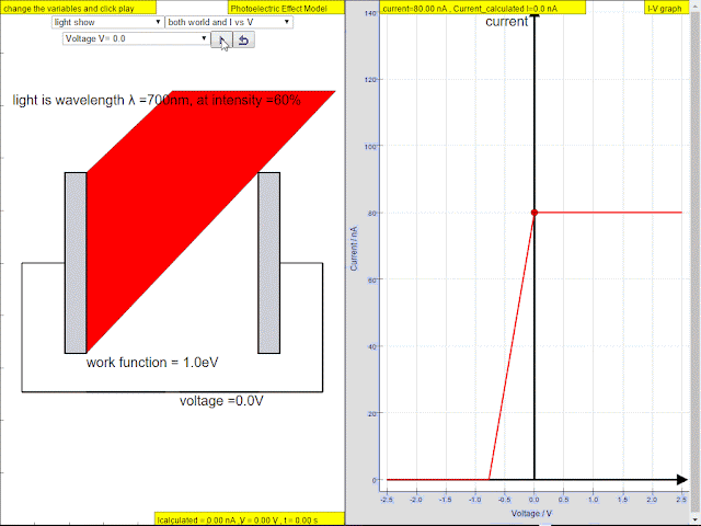 Photoelectric Effect Javascript Html5 Applet Simulation Model Open Educational Resources