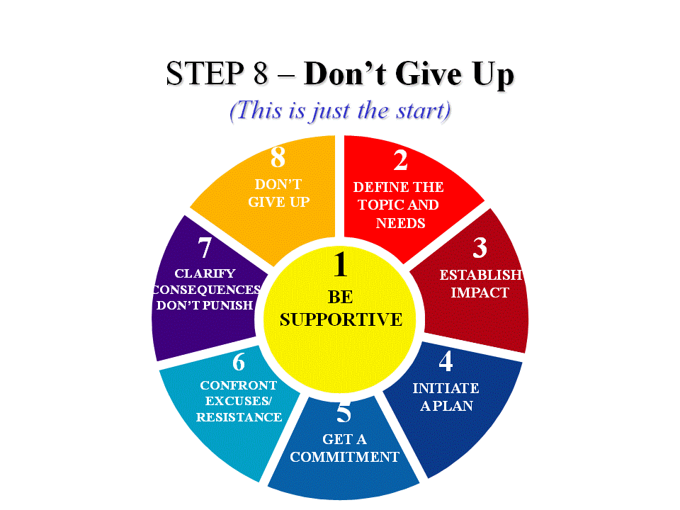 8 Step Coaching for Manager part 9