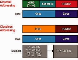 Classless dan Classfull | Klinik Gokil