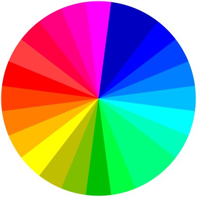 Exotic You: Colour Coordinated Closet