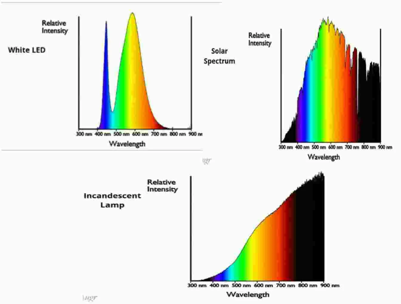 Light Emitting Diode - How LED Work? - Educationaltechs