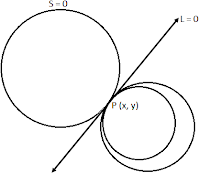 MyRank: Intersection of line and circle