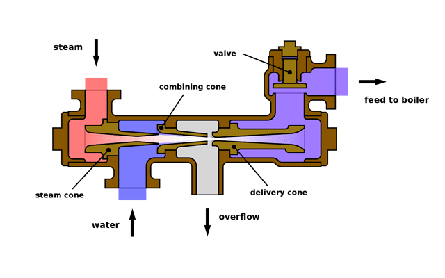 Boiler Injector