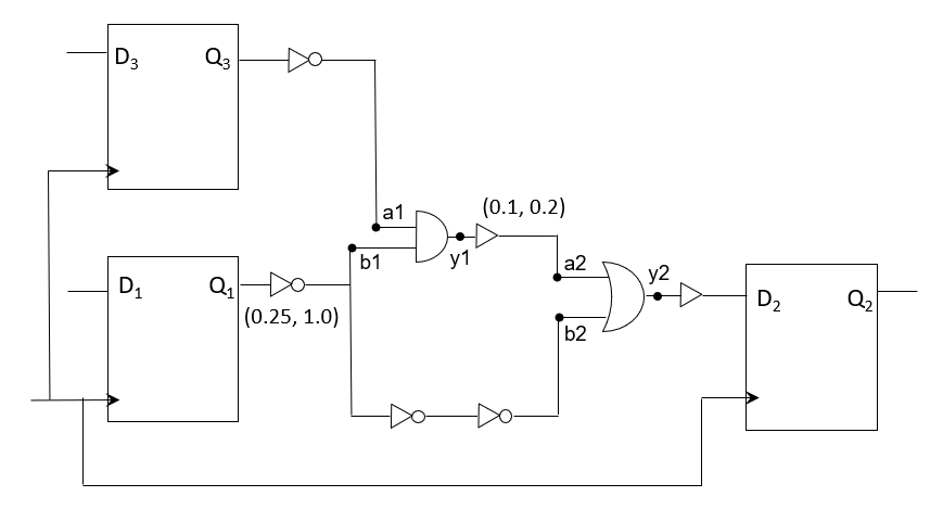 Delay Interview Questions (Part 2) |VLSI Concepts