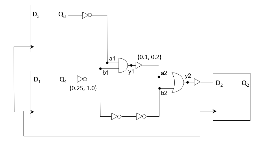 Delay Interview Questions (Part 2) |VLSI Concepts