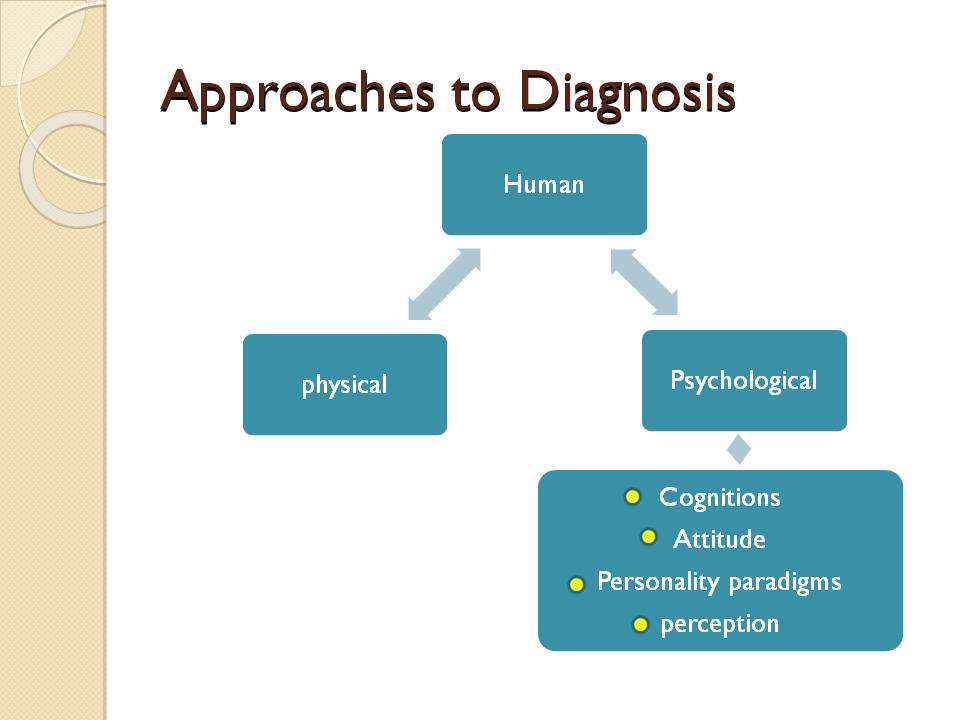 Mental Health and Psychopathology - Health with Hamdani