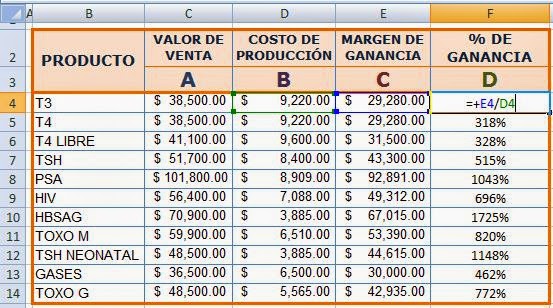 Analisis de Datos con Excel: Calcular ganancias de un producto