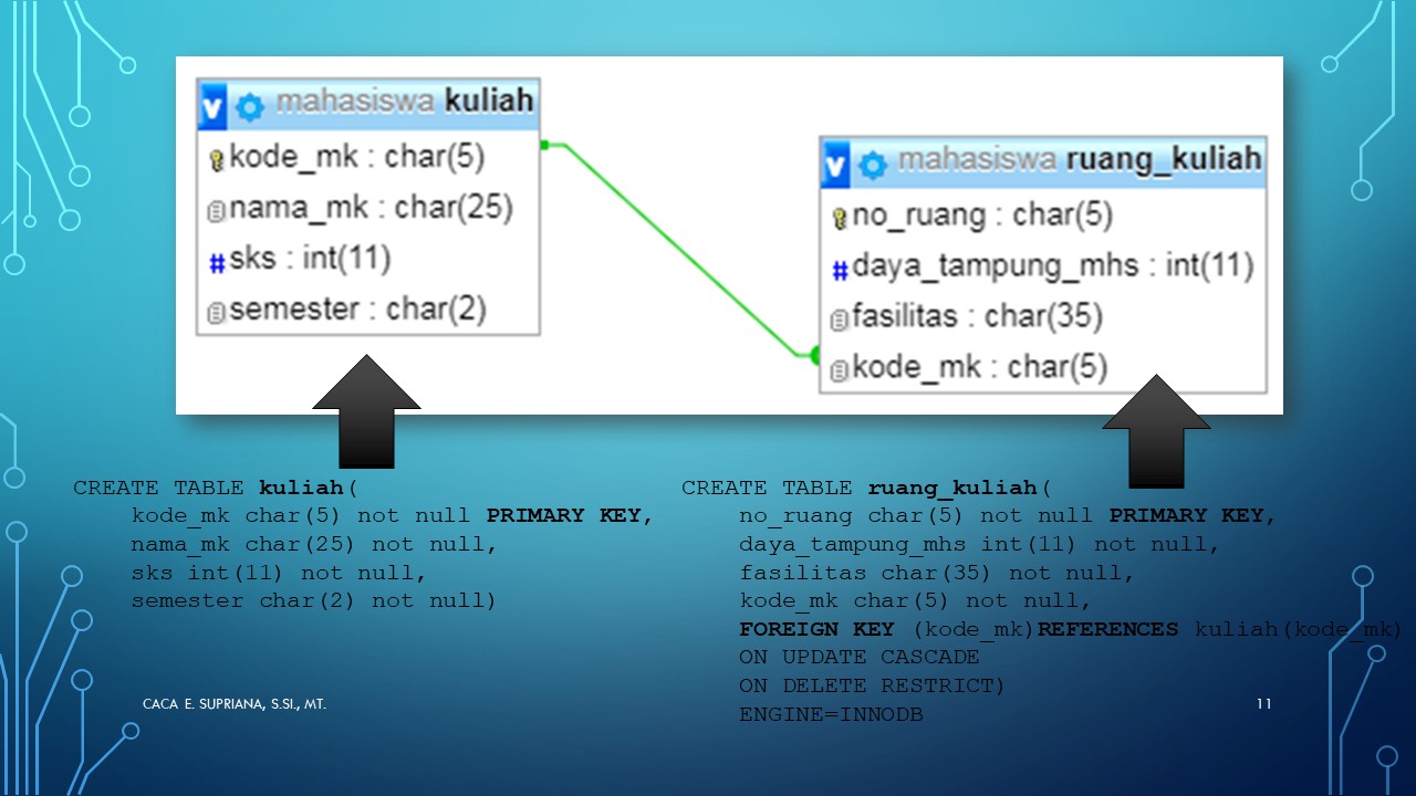 IF164106 - Pengaksesan Basis Data [10] Table Relationship