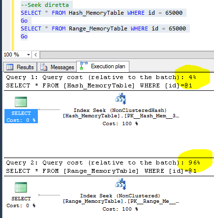 SQL Server Tips & Tricks: SQL Server 2014 Range Index Vs Hash Index