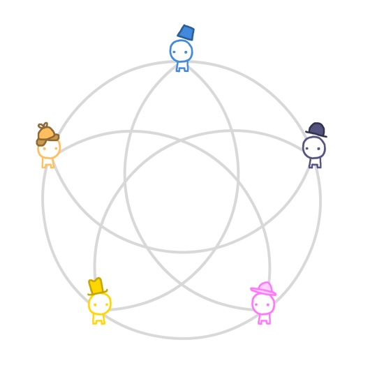 The Evolution of Trust