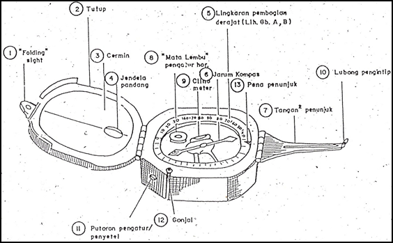 ayo belajar GEOLOGI !!": KOMPAS GEOLOGI