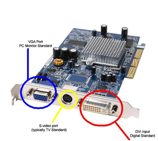 PC Guide: Computer Hardware Devices