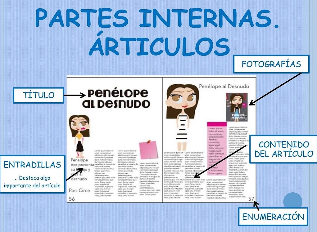 SECUNDARIA SAGESSE: Partes de la revista