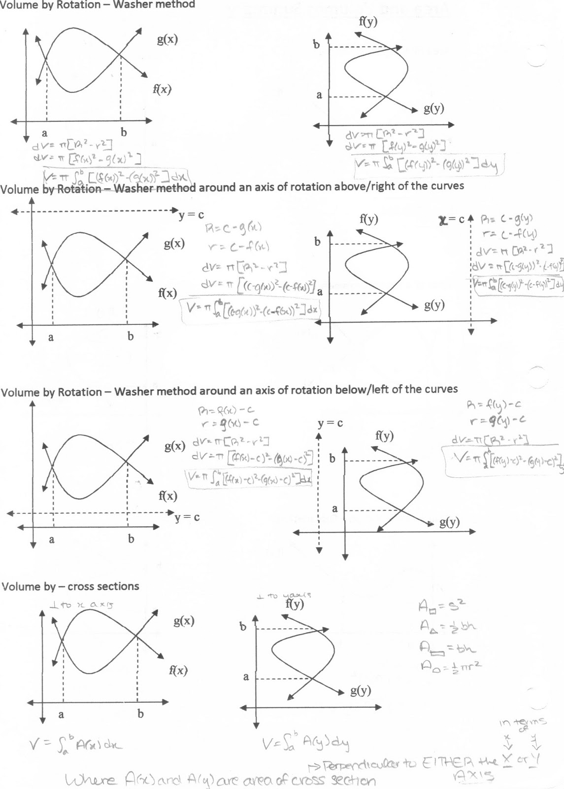 Project Legacy: AP Calculus Help: Summary Notes