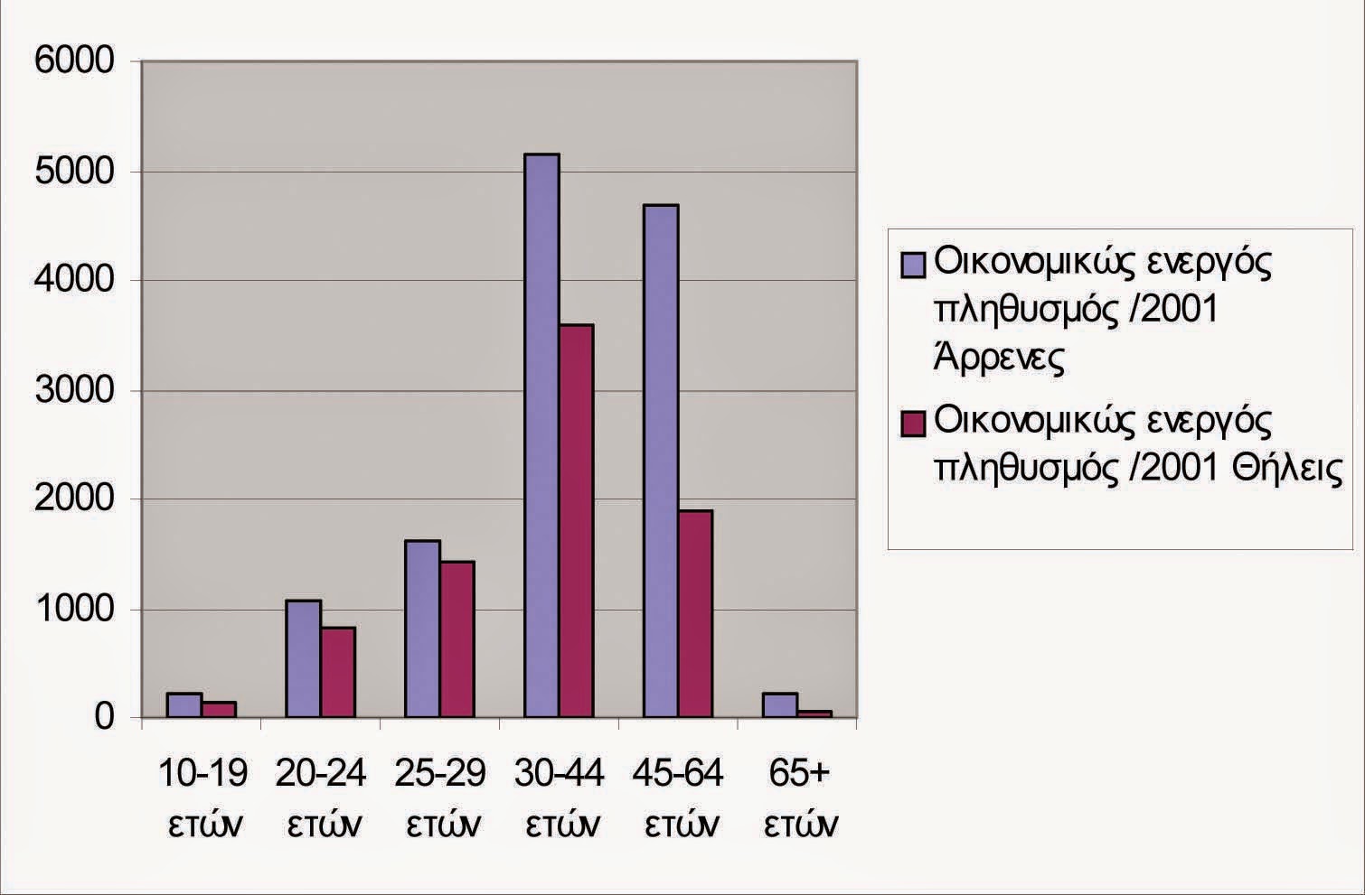 Η ΠΟΛΕΟΔΟΜΙΚΗ ΙΣΤΟΡΙΑ ΤΩΝ ΤΡΙΚΑΛΩΝ: ΚΕΦΑΛΑΙΟ 4Α