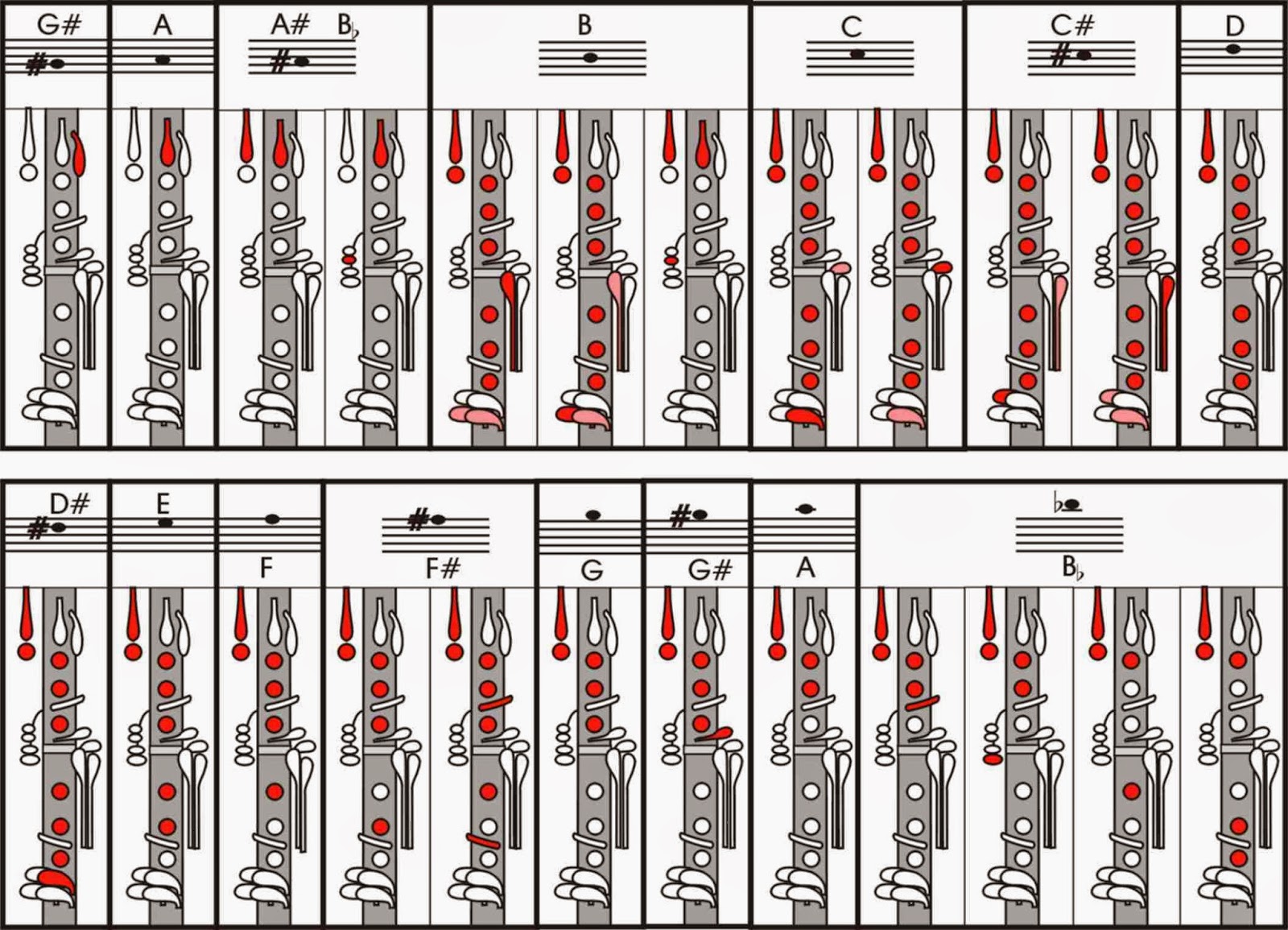 Música 1r d'ESO - Sagrat Cor Diputació - Curs 2013-2014: 9.- EL CLARINET